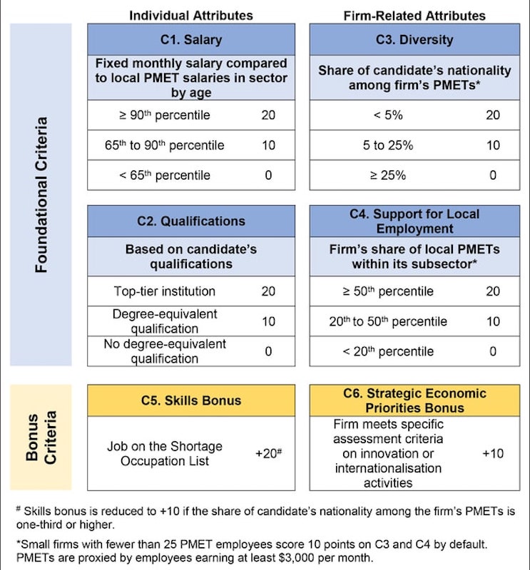 Complementarity Assessment Framework (COMPASS)